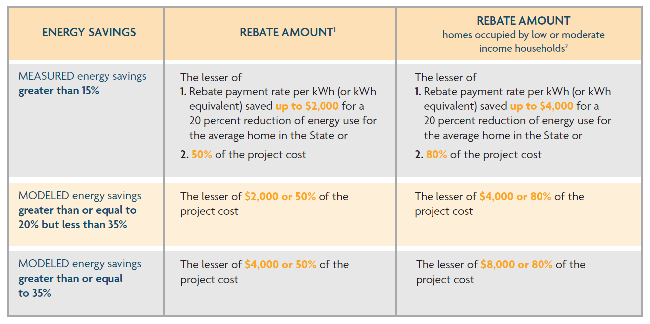 SPF and the Inflation Reduction Act of 2022 - Spray Polyurethane Foam ...