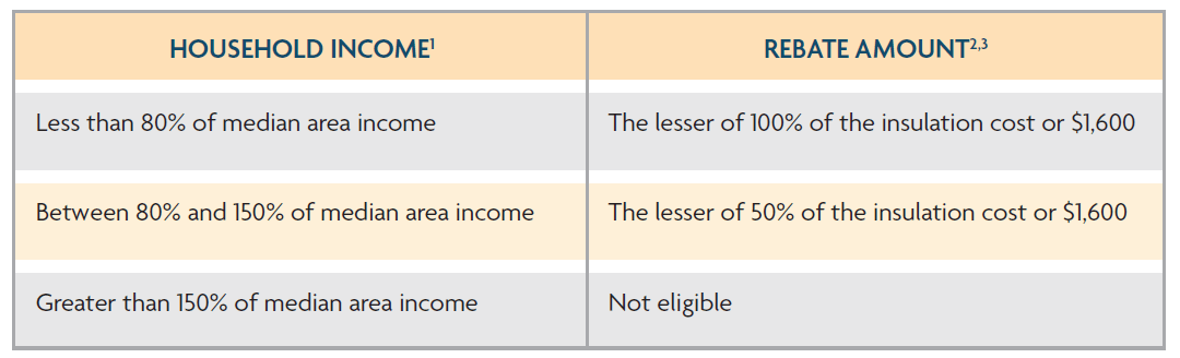 SPF and the Inflation Reduction Act of 2022 - Spray Polyurethane Foam ...