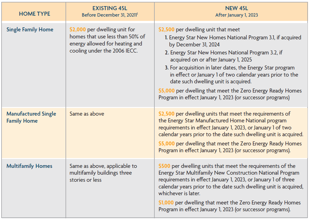 SPF and the Inflation Reduction Act of 2022 - Spray Polyurethane Foam ...