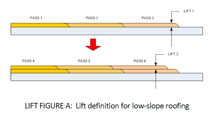Glossary - Spray Polyurethane Foam Alliance