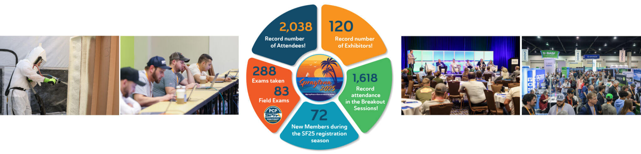 2025 Annual Convention & Expo RECAP - Spray Polyurethane Foam Alliance